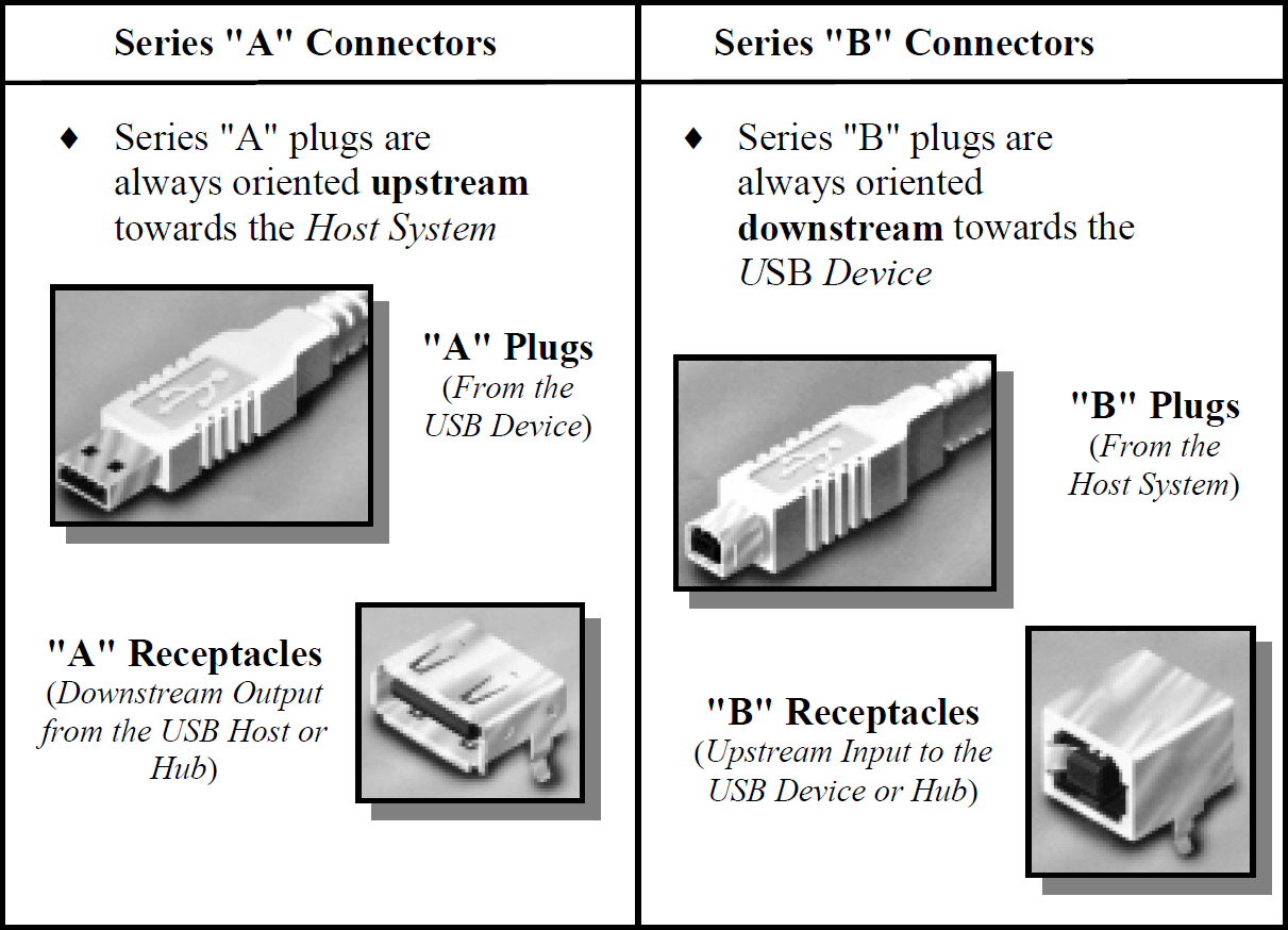 What Is USB Upstream downstream Port On Monitor 41 OFF What Is USB Upstream downstream Port On Monitor 41 OFF